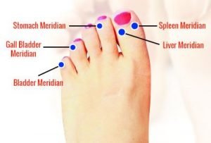 Foot Reflexology Massage Benefits : How to do It to Relieve Pain?