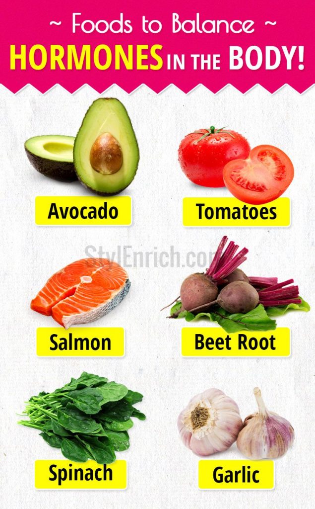 10 Hormone Balancing Foods to Balance Hormones in The Body!