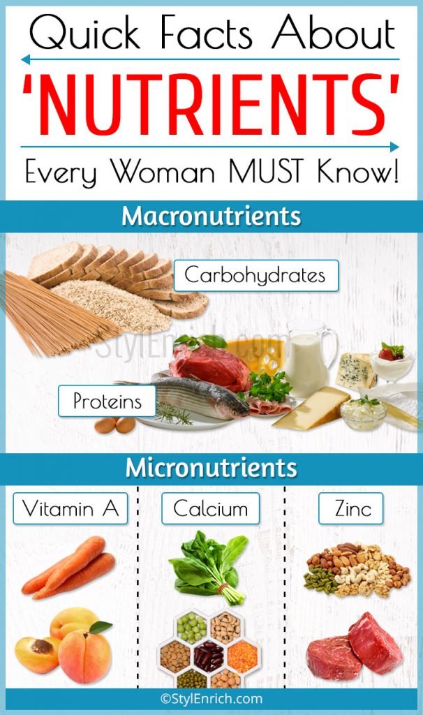 Women's Nutrition Quick Facts That Every Woman MUST Know!
