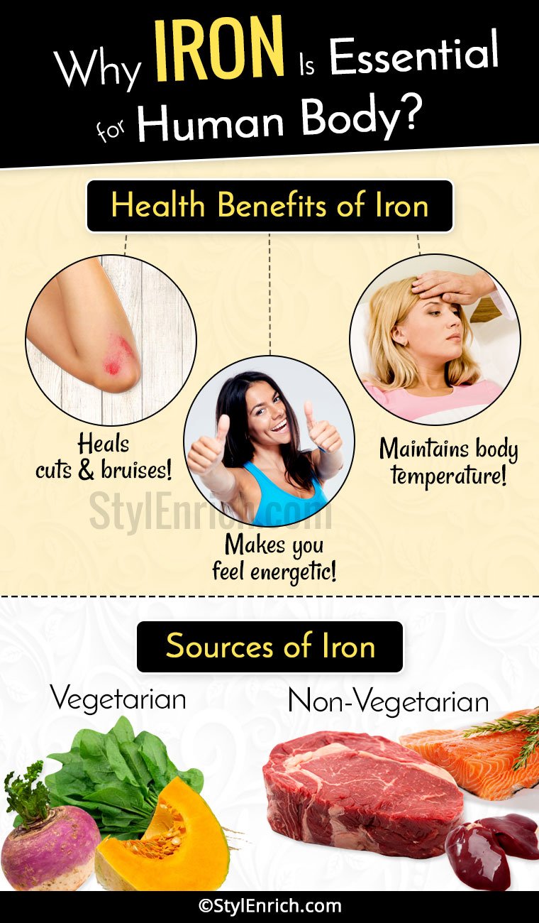 Welcome To Gabriel Atanbiyi Blog Why Iron Is Essential For Human Body 