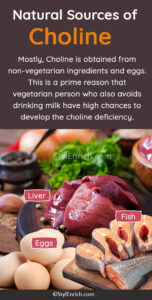 Choline Deficiency - How To Know If You Are Suffering From It?
