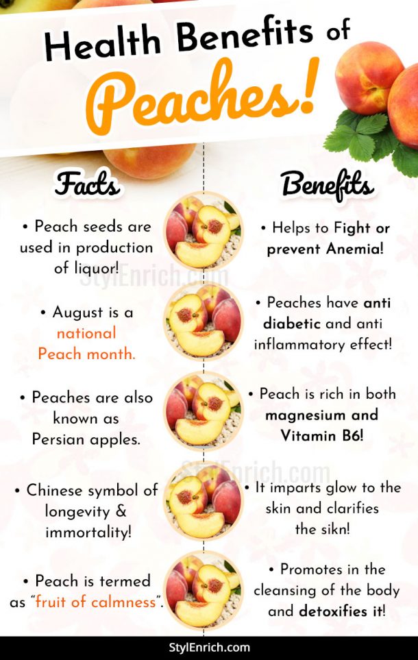 Peach Benefits And A Know-How On Some Peachy Facts!