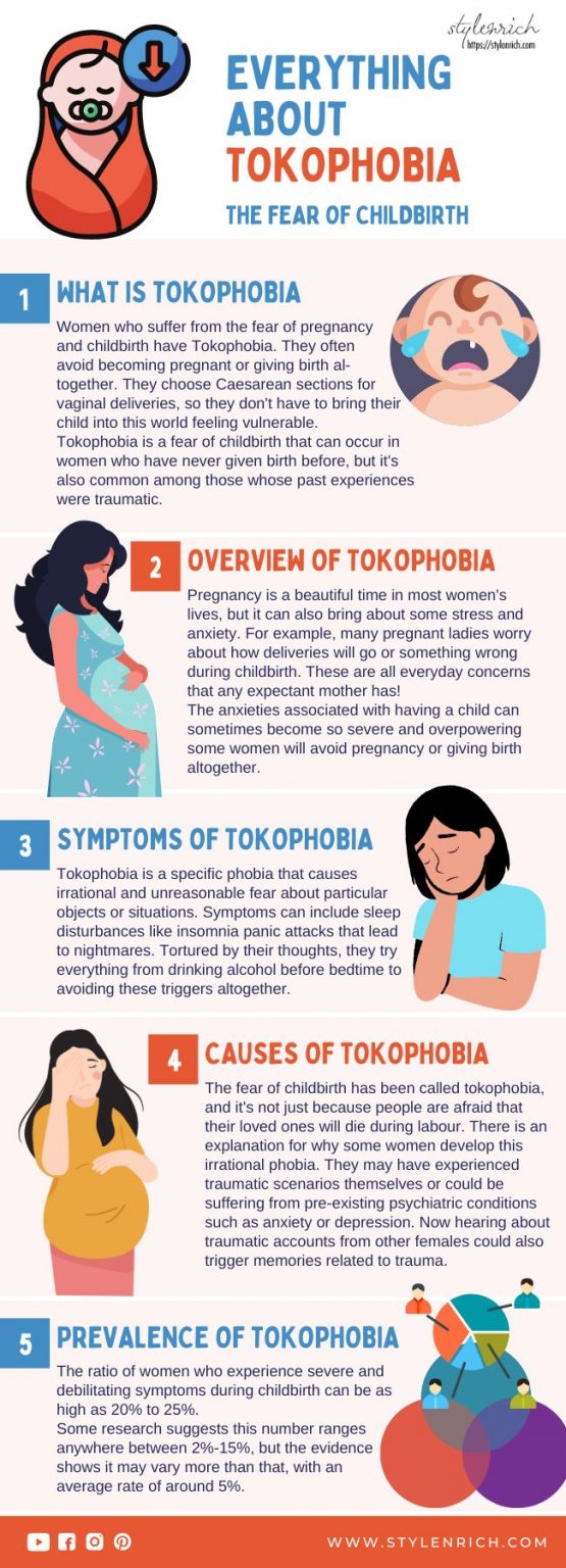 What is Tokophobia and How to Overcome it?